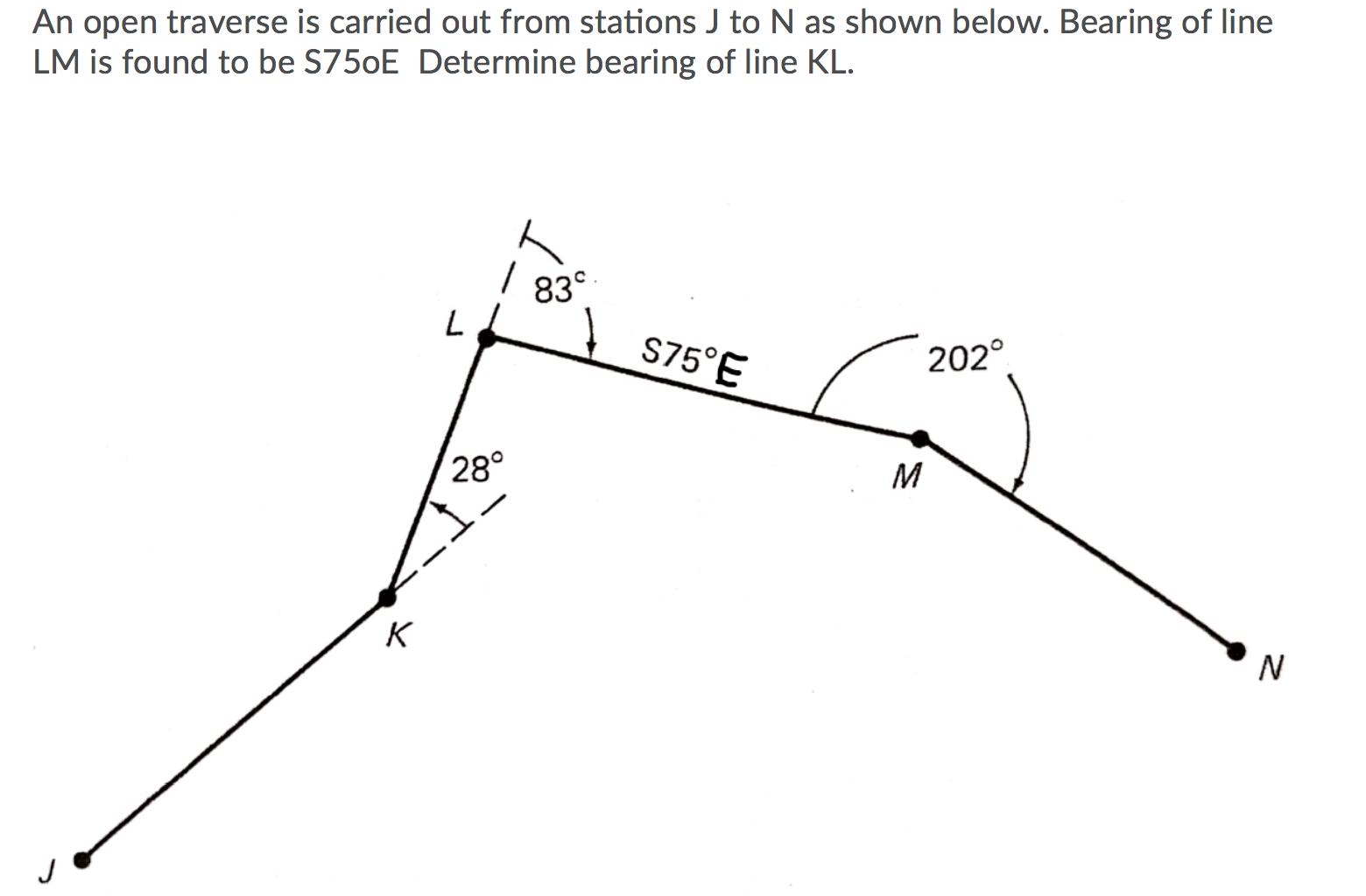 Solved An open traverse survey is carried out from stations | Chegg.com