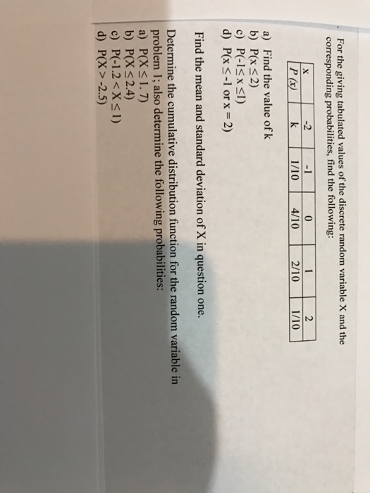 Solved For the giving tabulated values of the discrete | Chegg.com