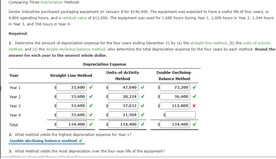 Solved Depreciation by Three Methods; Partial Years Perdue | Chegg.com