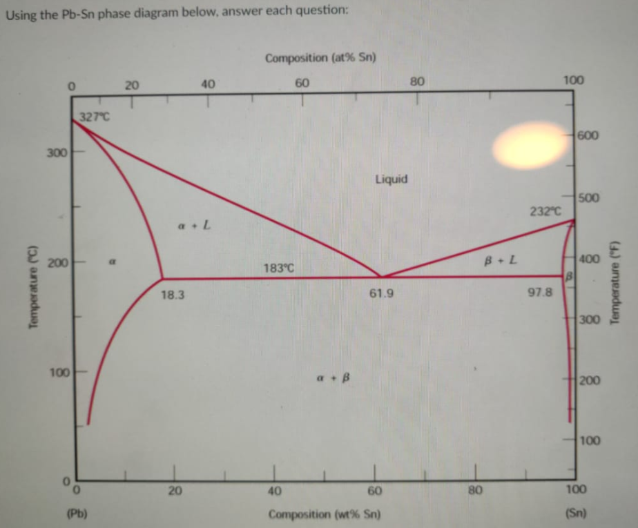 Solved Using the Pb-Sn phase diagram below, answer each | Chegg.com
