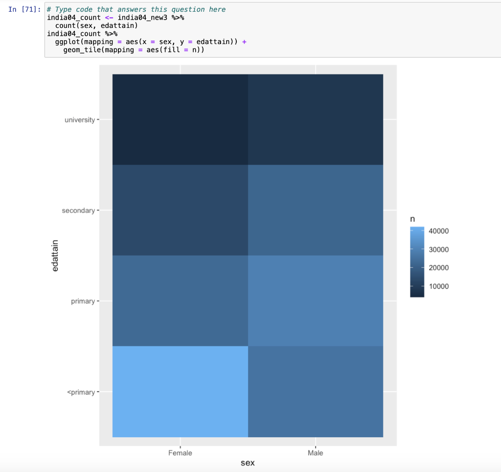 Solved How can I make the same output in R using the | Chegg.com