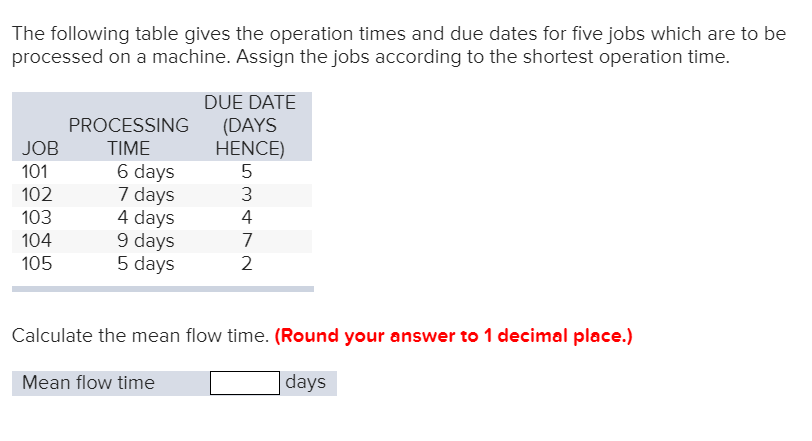 Solved The following table gives the operation times and due | Chegg.com