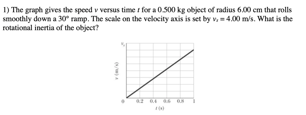 Solved 1) The graph gives the speed v versus time t for a | Chegg.com