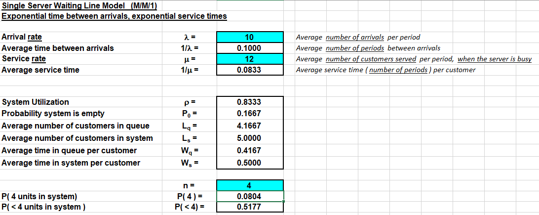 Single Server Waiting Line Model (M/M/1) Exponential | Chegg.com