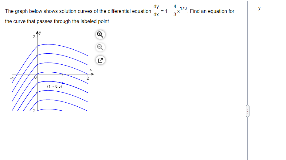 The graph below shows solution curves of the | Chegg.com