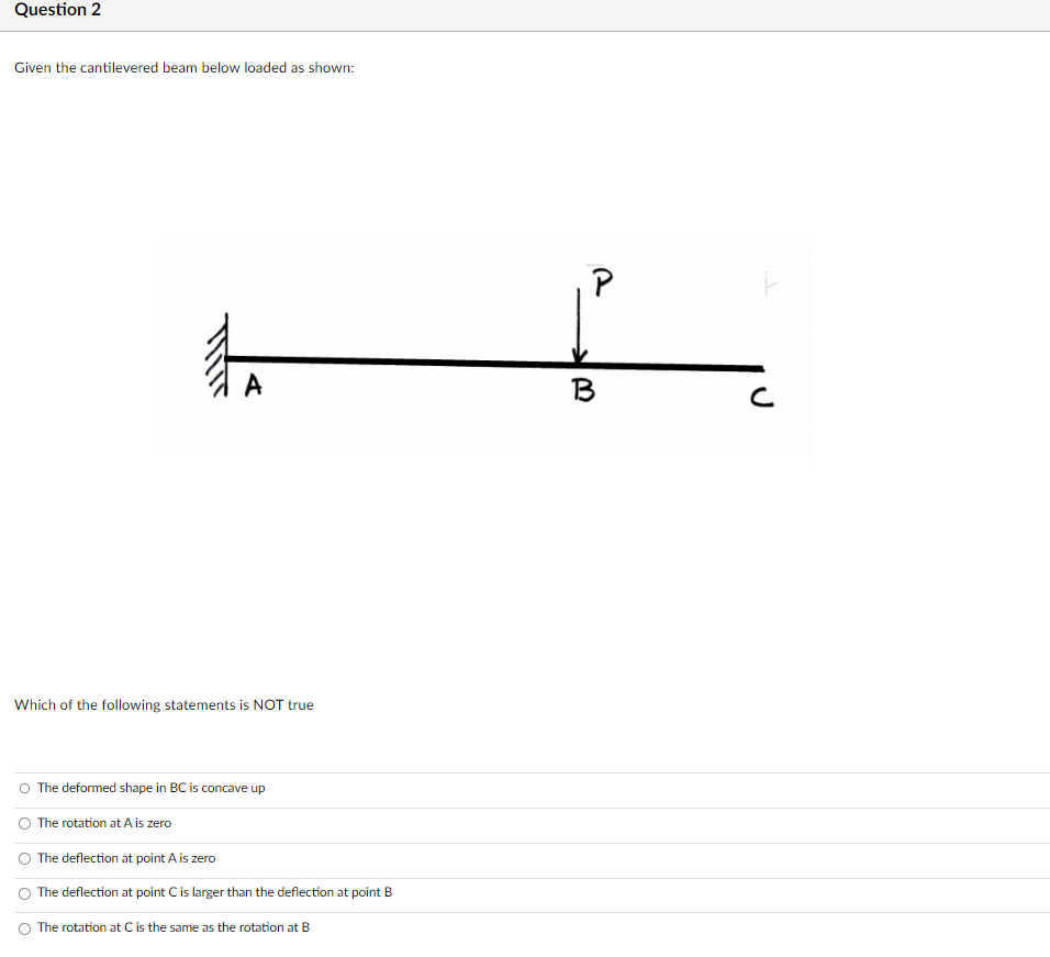 Solved Given the cantilevered beam below loaded as shown: | Chegg.com