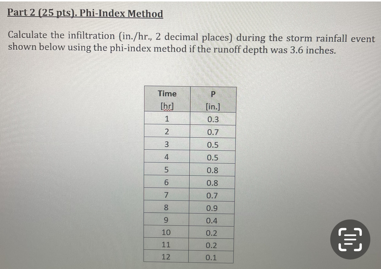 Solved Calculate the infiltration (in./hr., 2 decimal | Chegg.com
