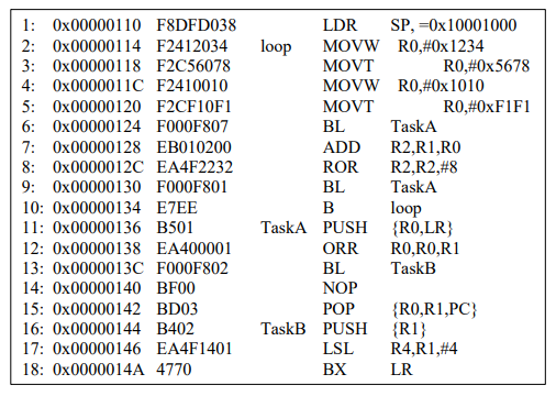 Solved Give the machine code and size of the instruction | Chegg.com