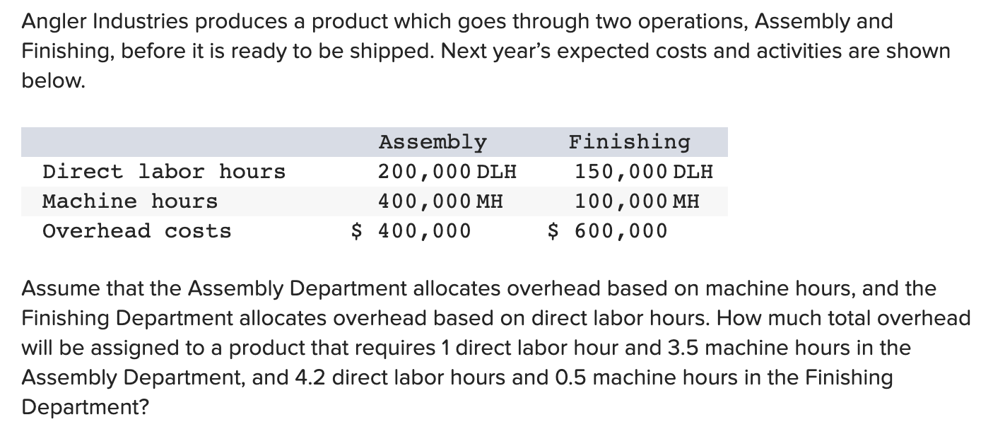 [Solved]: Angler Industries produces a product which goes