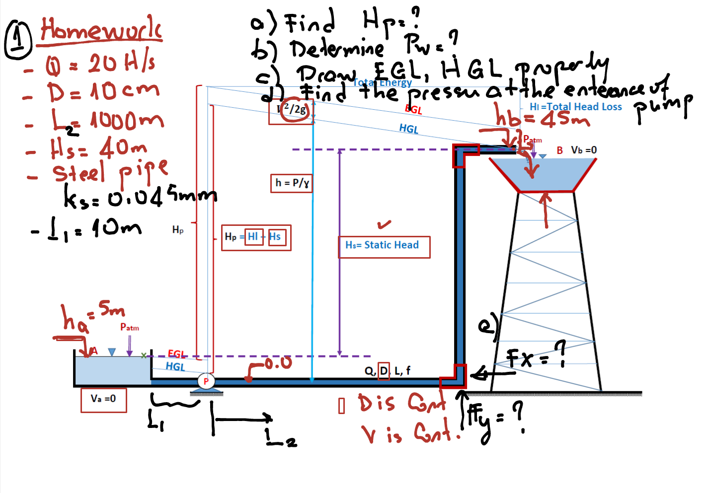 o ECL, HGL properly CSO 12/28 A Homework 20 = 20 H/s | Chegg.com