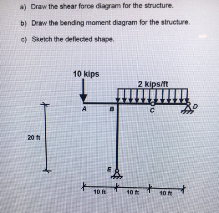 Solved a) Draw the shear force diagram for the structure. b) | Chegg.com