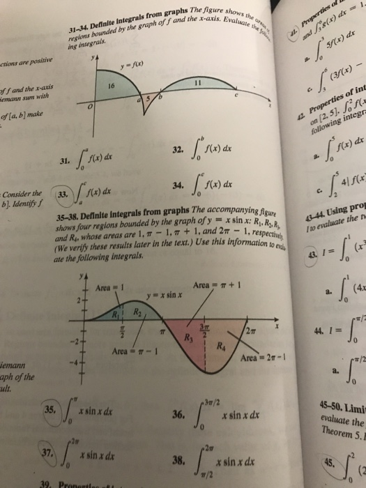 Solved 31-34. Definlte Integrals from graphs The regions | Chegg.com