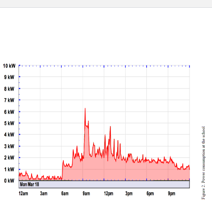 Solved Consider the relatively flat (red) curve. What | Chegg.com