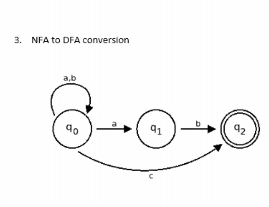 Solved 3. NFA to DFA conversion a.b do 91 02 | Chegg.com