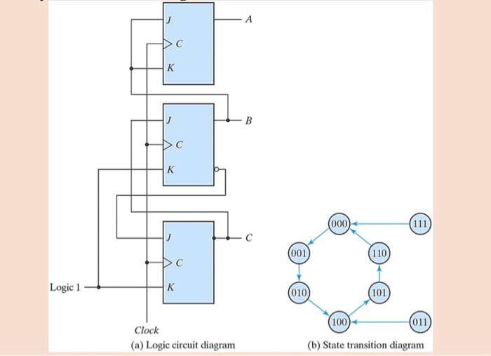 Solved Analyze the following circuit, and show that it is a | Chegg.com