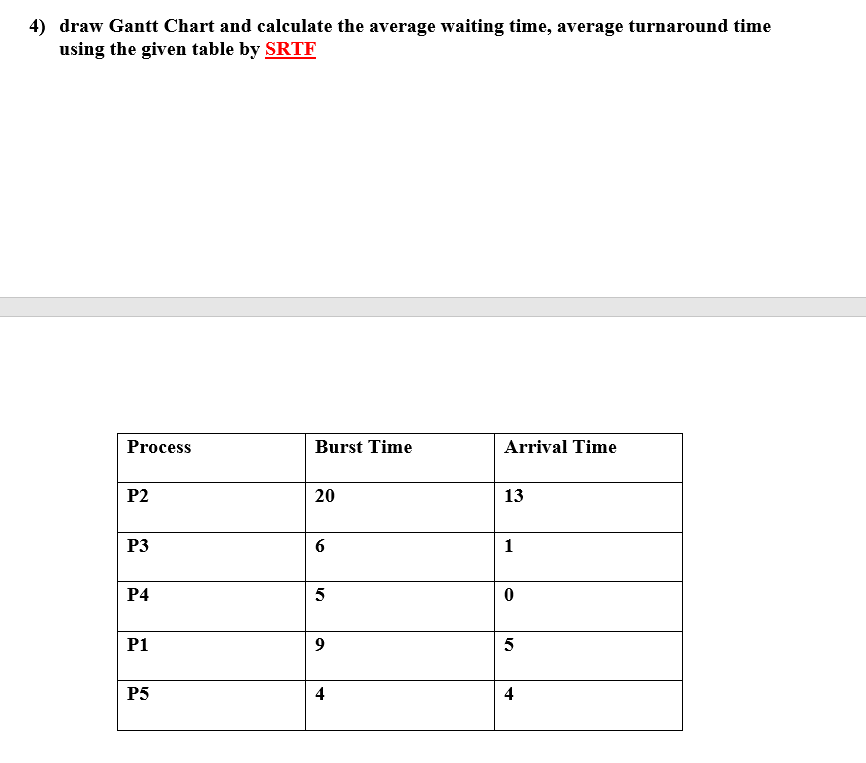 Solved 4 Draw Gantt Chart And Calculate The Average Wai