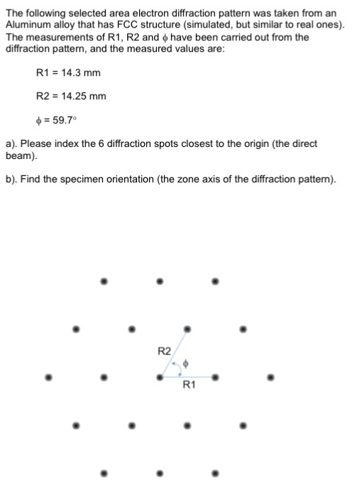 Solved The following selected area electron diffraction | Chegg.com