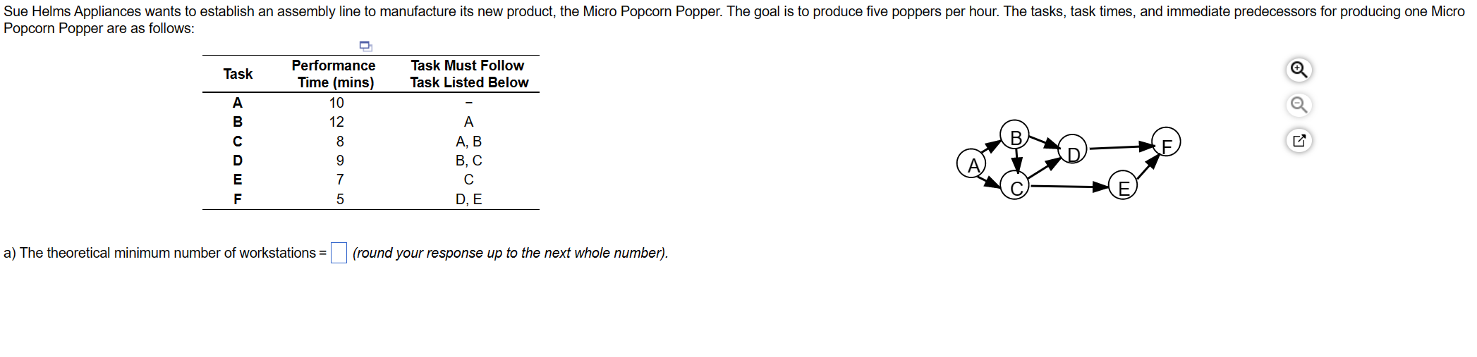 Solved a) The theoretical minimum number of workstations = | Chegg.com
