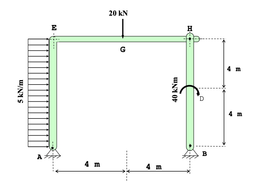 Solved 1)"Find the reactions at the fixed support A?"Find | Chegg.com