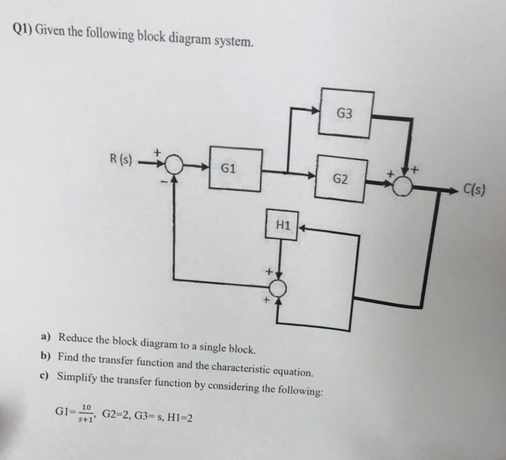Solved Q1) Given the following block diagram system. G3 R | Chegg.com