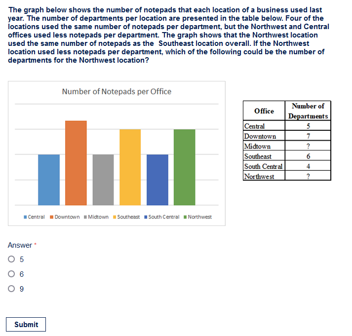 Solved The graph below shows the number of notepads that | Chegg.com