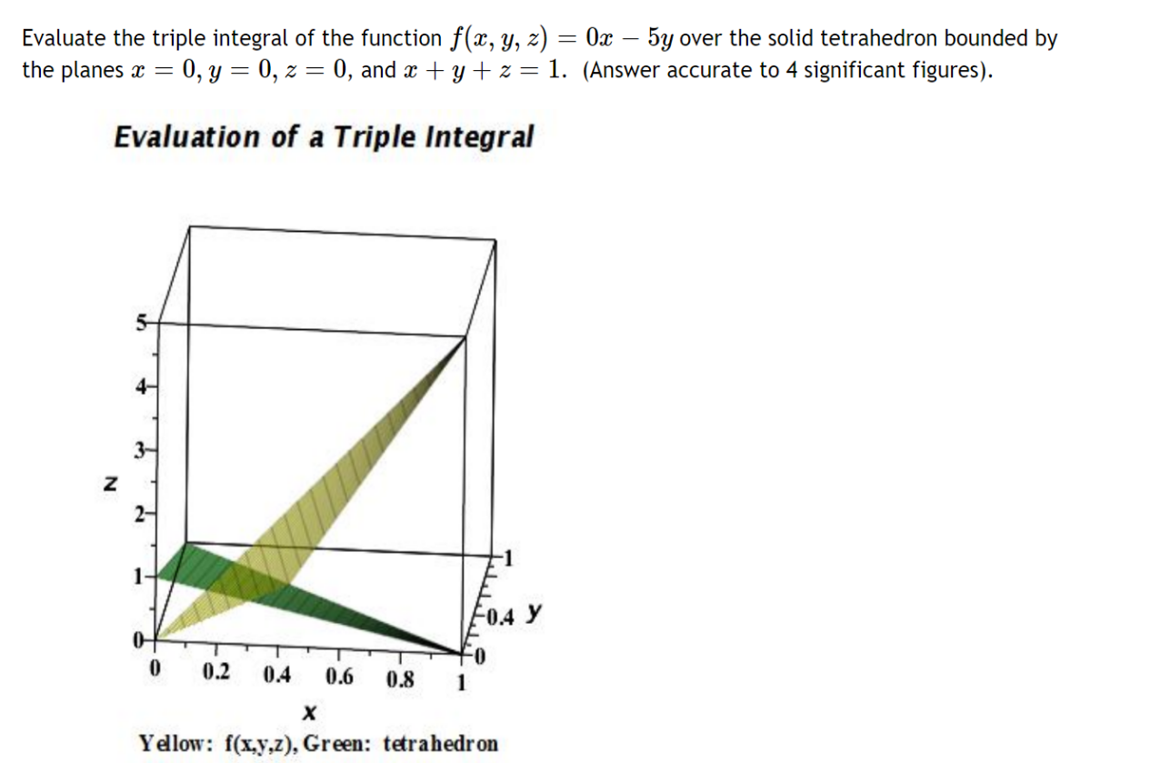 Solved Evaluate the triple integral of the function f(x, y, | Chegg.com