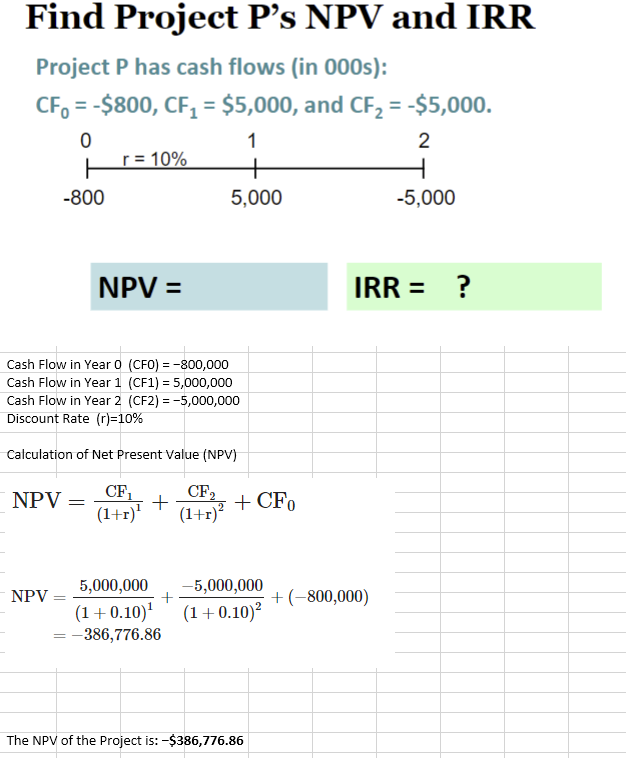 Solved Construct NPV Profiles Use CFs and find NPV L and | Chegg.com