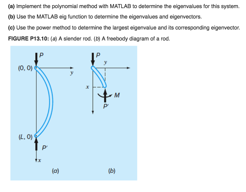 The curvature of a slender column subject to an axial | Chegg.com
