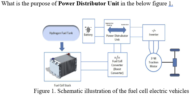 Solved What is the purpose of Power Distributor Unit in the | Chegg.com