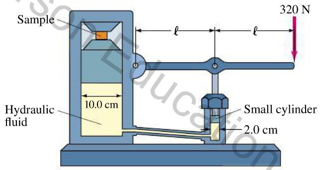 Solved A hydraulic press for compacting powdered samples has | Chegg.com