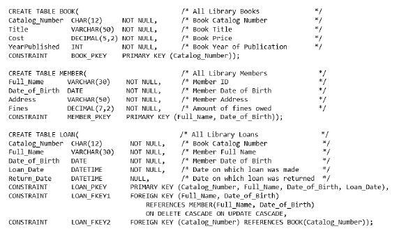 Solved CREATE TABLE BOOK( Catalog Number Title Cost | Chegg.com