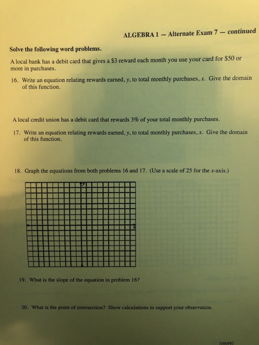 Solved Describe And Correct The Error In Graphing This 