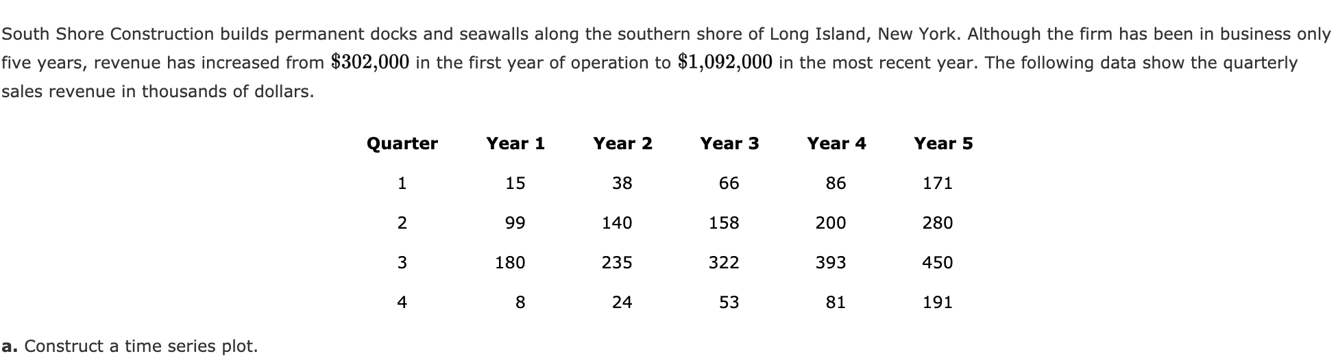 Solved - Select your answer - What type of pattern exists | Chegg.com