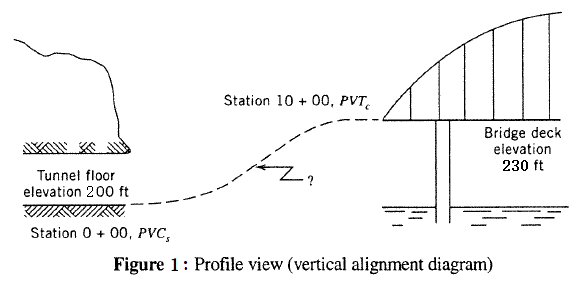 Solved An existing tunnel needs to be connected to a newly | Chegg.com