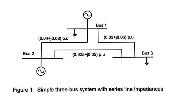 Solved 1. A simple three-bus system is shown in Figure 1. | Chegg.com