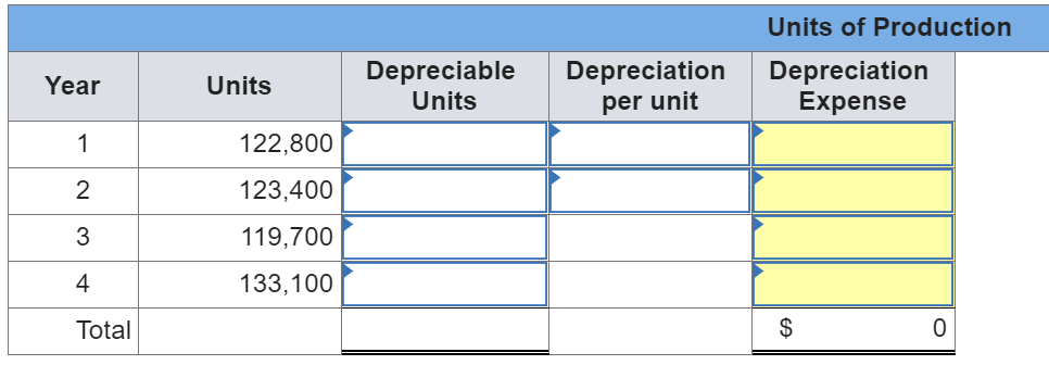 Solved Problem 8-2A Depreciation methods LO P1 A machine | Chegg.com