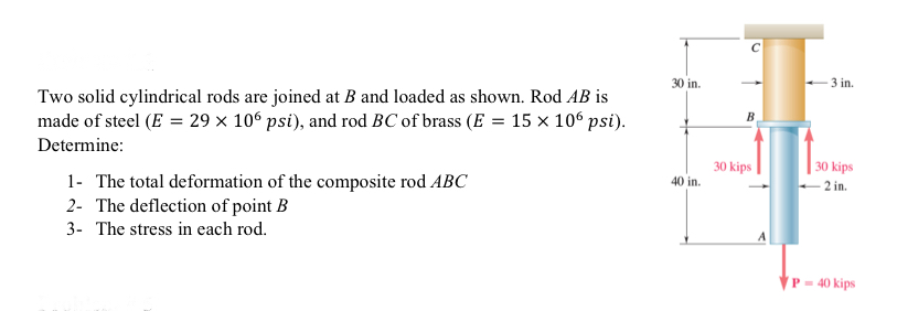 Solved 3 in. Two solid cylindrical rods are joined at B and | Chegg.com
