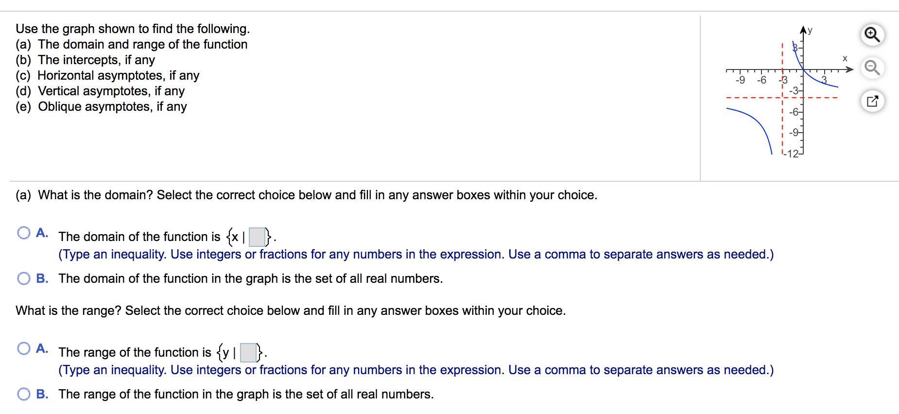 Solved Use the graph shown to find the following. (a) The | Chegg.com