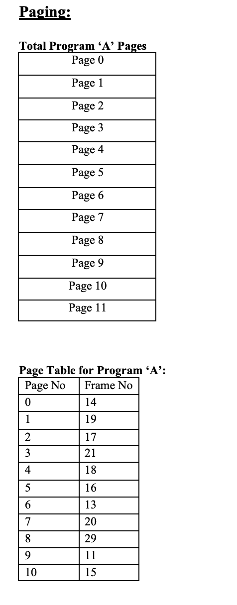 Solved Paging: \begin{tabular}{|} Total Program 'A' Pages \\ | Chegg.com