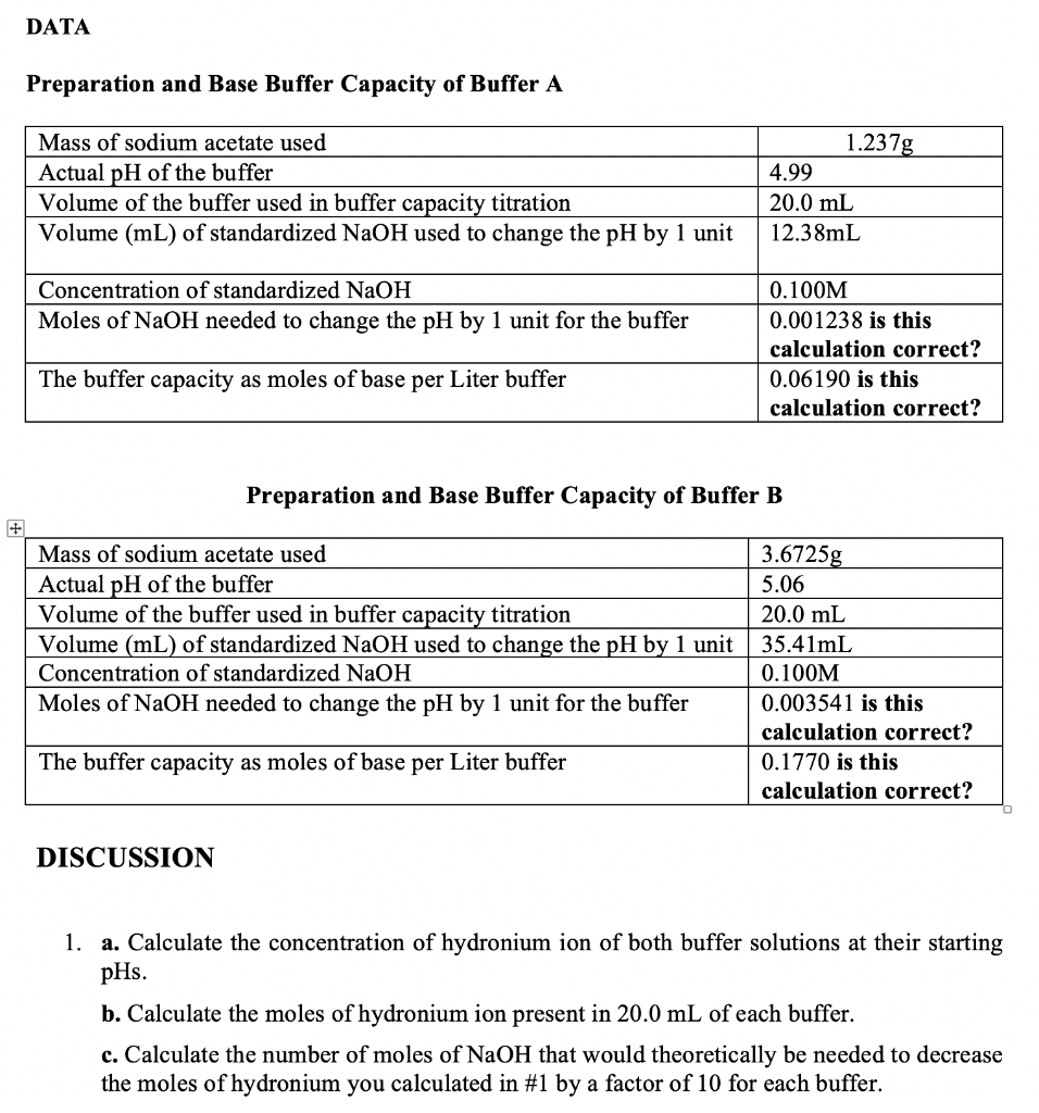 Solved Preparation of Buffers and Buffer Capacity Need help | Chegg.com