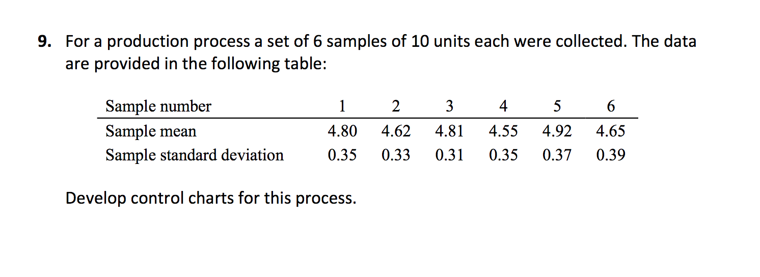 Solved For a production process a set of 6 samples of 10 | Chegg.com