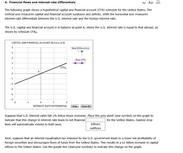 Solved 4. Financial flows and interest-rate differentials | Chegg.com