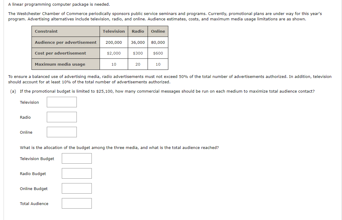 Solved A linear programming computer package is needed. The | Chegg.com
