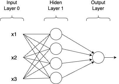 Solved - You are NOT allowed to use any neural network | Chegg.com