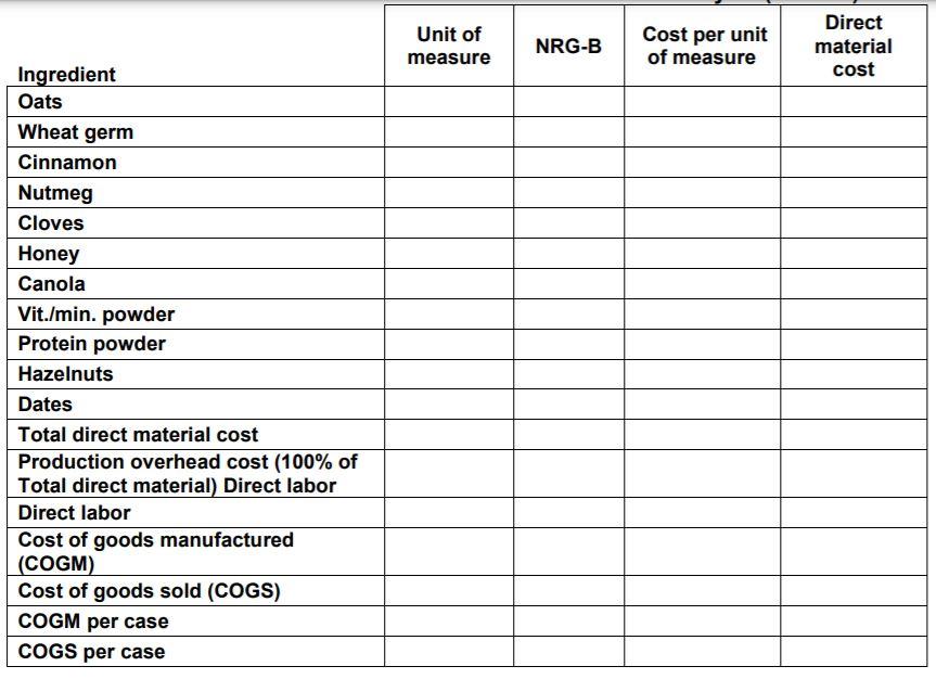 Solved Exercise 5.2 Estimate the COGM and COGS on a per-case | Chegg.com