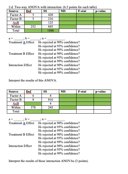Solved 2.d. Two-way ANOVA with interaction: (6.5 points for | Chegg.com