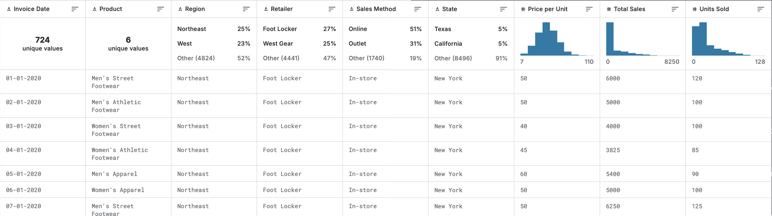Solved Based on the sample dataset attached, how would you | Chegg.com