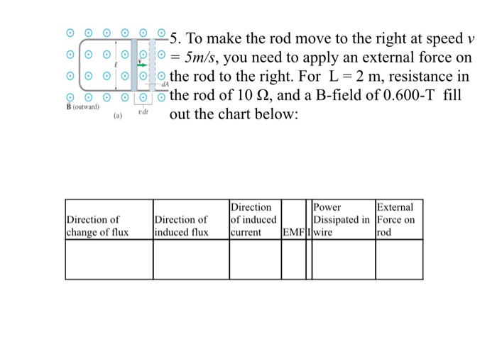 Solved 5. To make the rod move to the right at speedv 0 | O | Chegg.com
