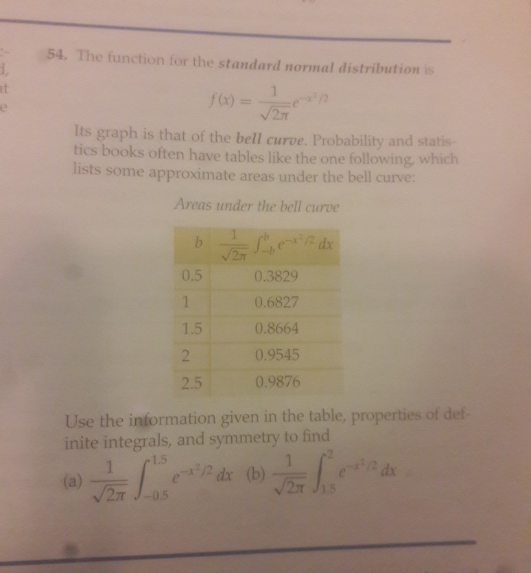 Solved 54. The function for the standard normal distribution | Chegg.com