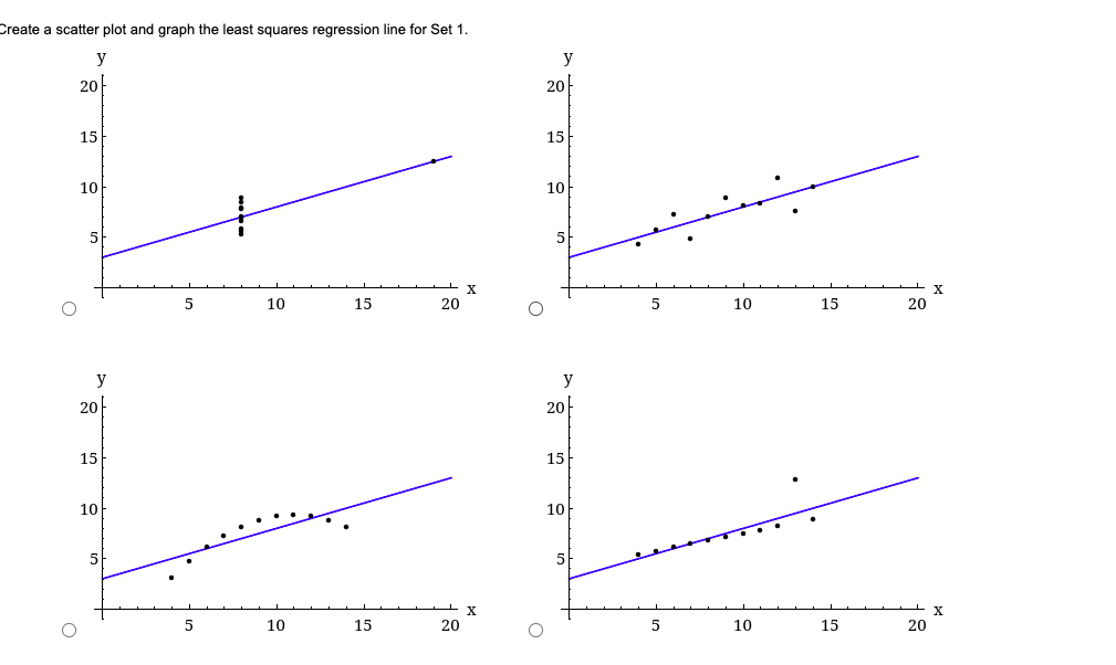 Solved The four data sets below were created by statistician | Chegg.com